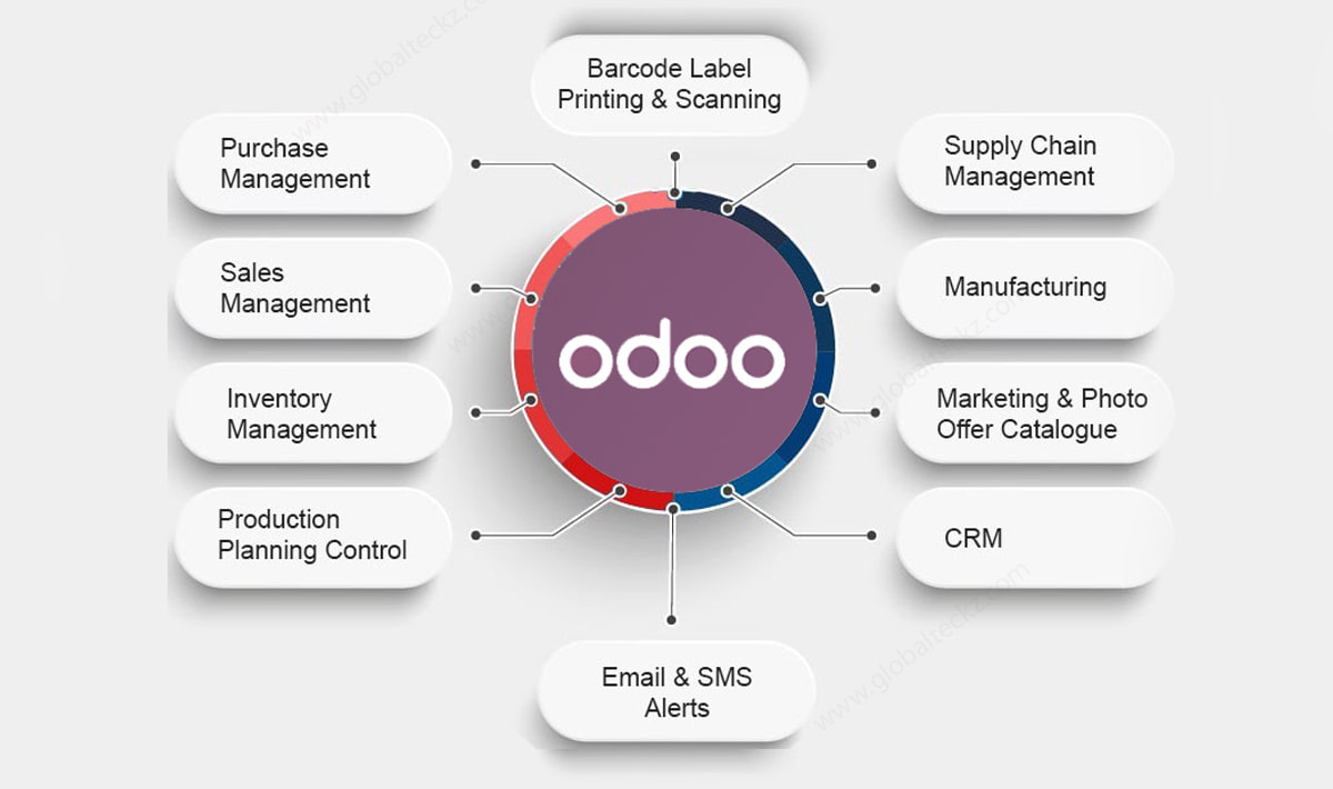 Odoo - chandorkartechnologies